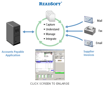 Readsoft a fait confiance pour ses Relations Presse à l'Agence C3M