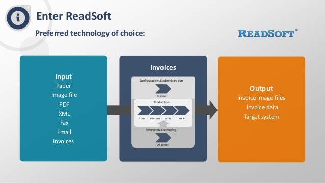 ReadSoft et Inéum Consulting organisent un événement le mardi 18 mai à ...